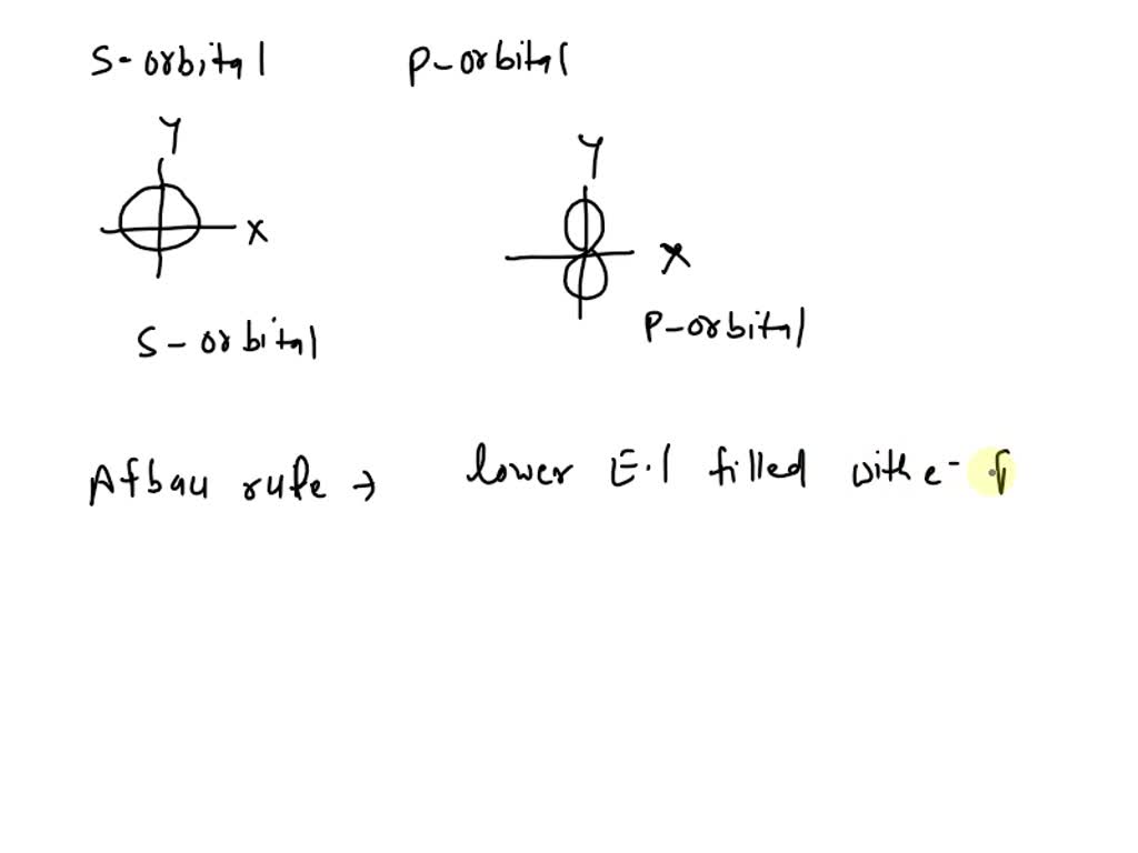 solved-why-does-the-s-orbital-fill-before-the-p-orbitals-a-the-s