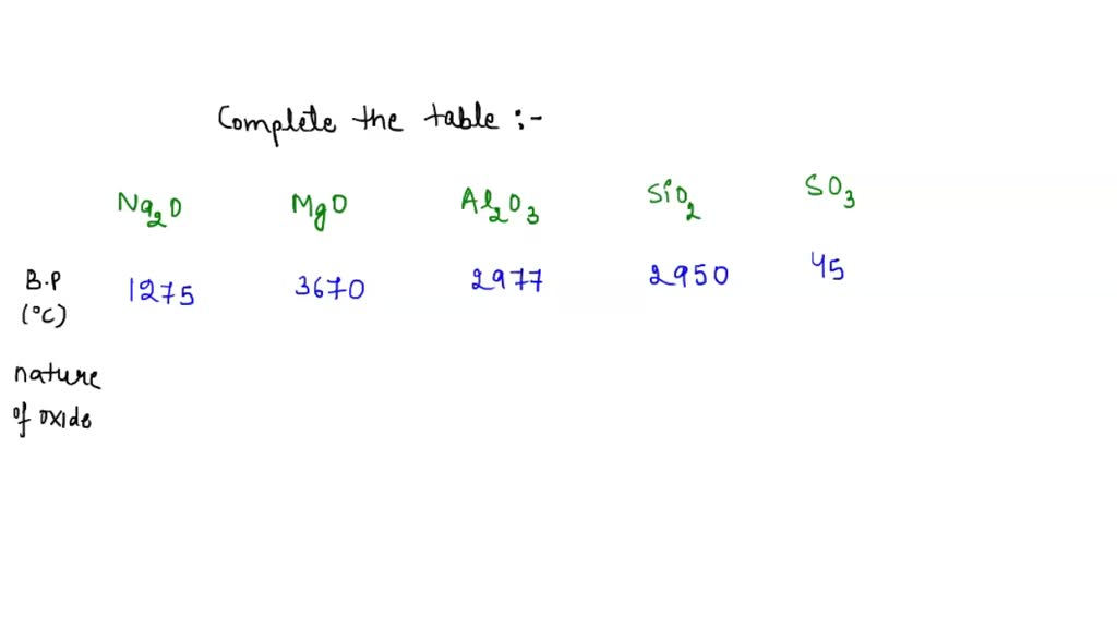 SOLVED: (a) Complete the table to give details of the type of bonding ...