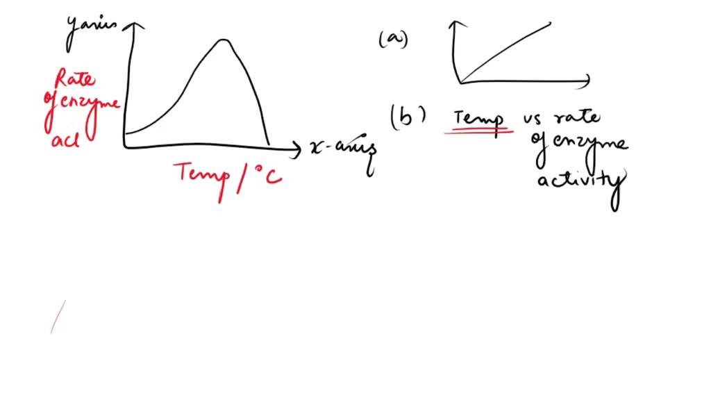SOLVED: Which relationship(s) does the graph below represent (select ...