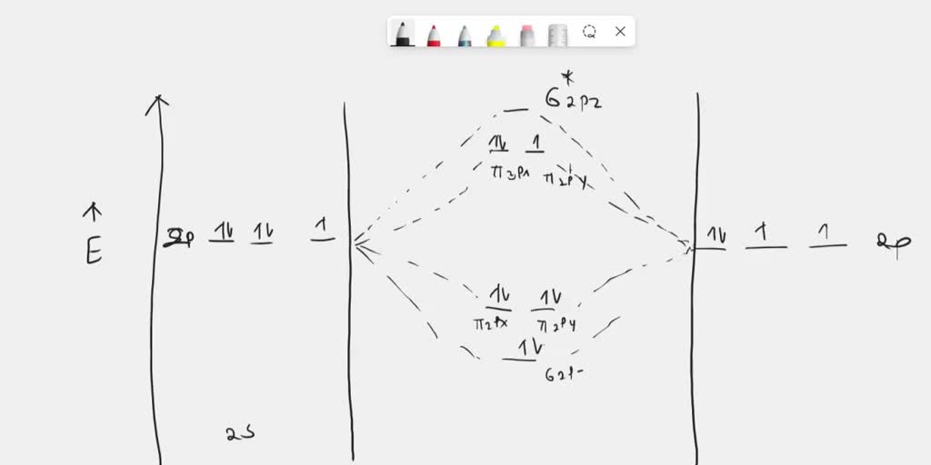 SOLVED: Q6. Draw an Molecular Orbital (MO) diagram for superoxide ion ...