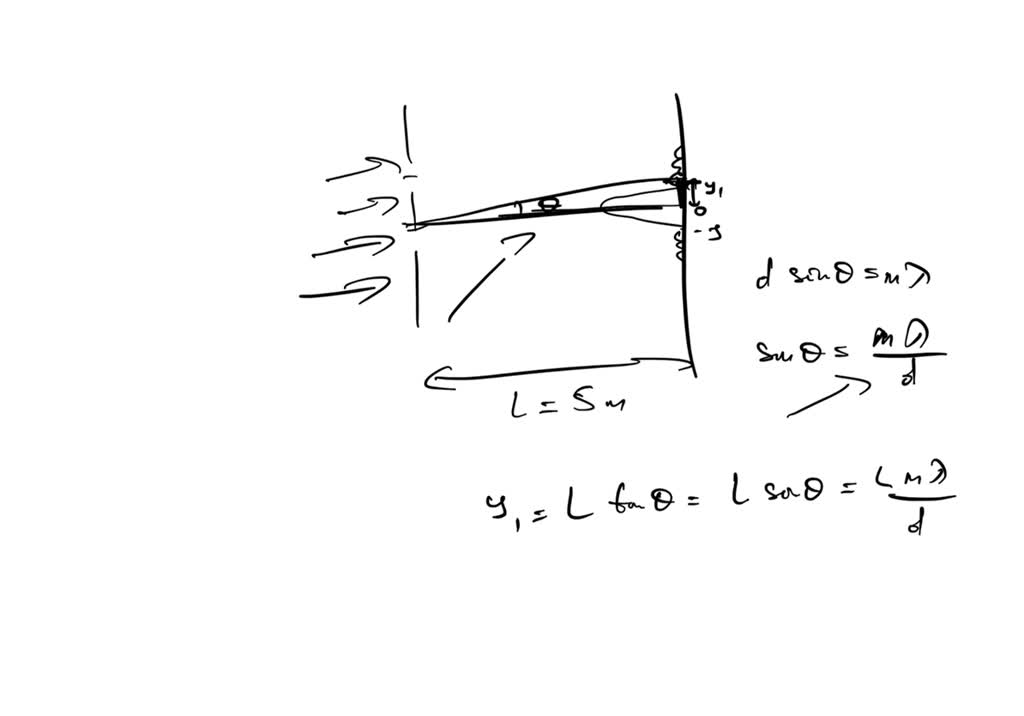 SOLVED: Two narrow slits separated by 1.0 mm are illuminated by 551 THz ...