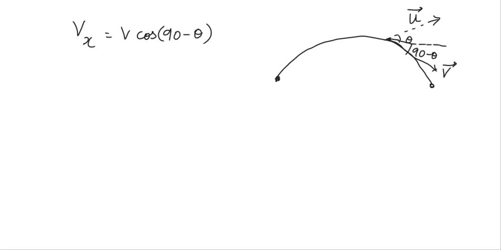 SOLVED: A particle is projected with velocity u, making an angle theta with the horizontal. At ...