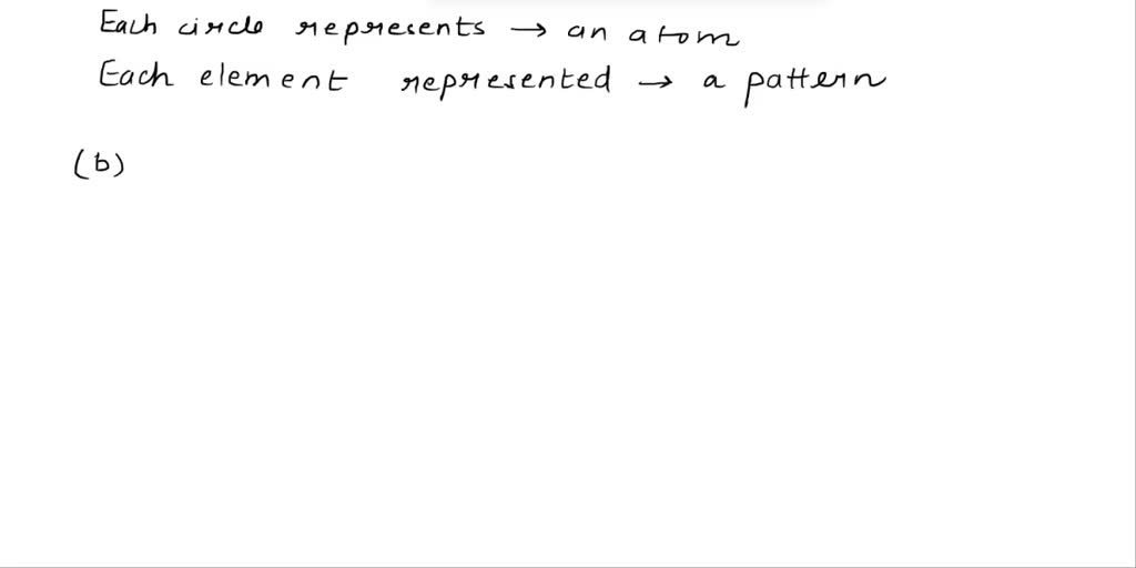 Directions: Look at each picture below. Each circle represents an atom ...