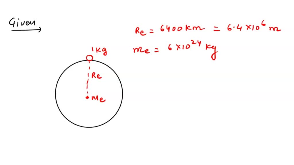 SOLVED: Calculate the gravitational force on a body of mass 1kg lying ...