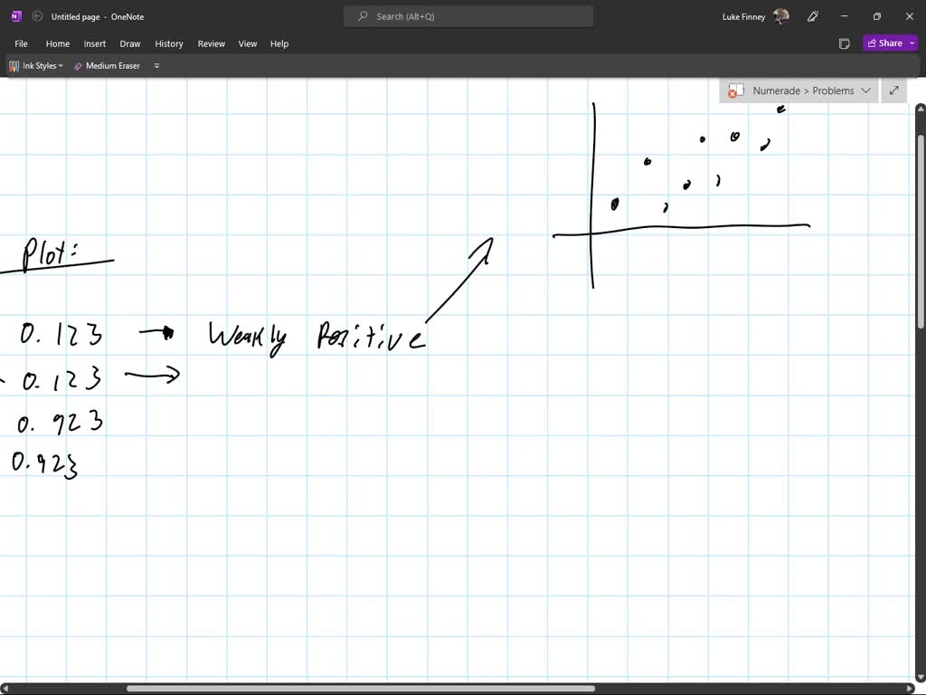 SOLVED: Here is a scatter plot for a set of bivariate data. What would ...