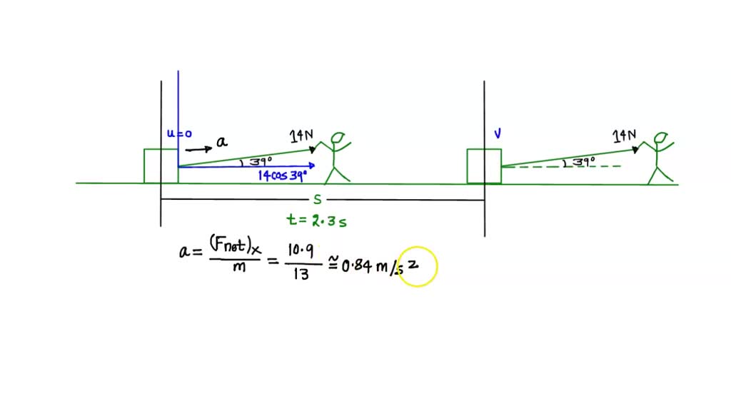 SOLVED: girl pulls her 13 kg wagon along flat sidewalk by applying ...