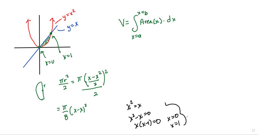 SOLVED: Find the volume using the slicing method. The base is the area ...