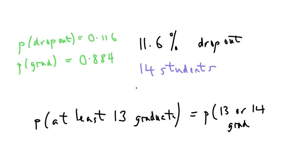SOLVED: High School Dropouts Approximately 11.6% of American high ...