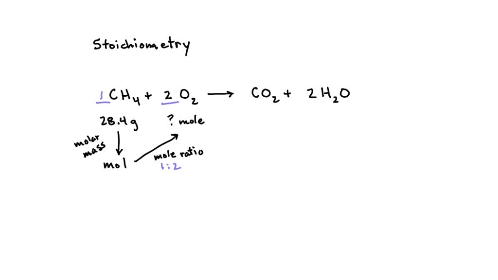 SOLVED: Consider the following reaction: CH4 + 2 O2 → CO2 + 2 H2O b ...