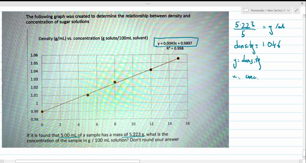SOLVED: Heodl Jaan ntnoienz Jen Juot Ohoni Density is the independent variable: Density ...