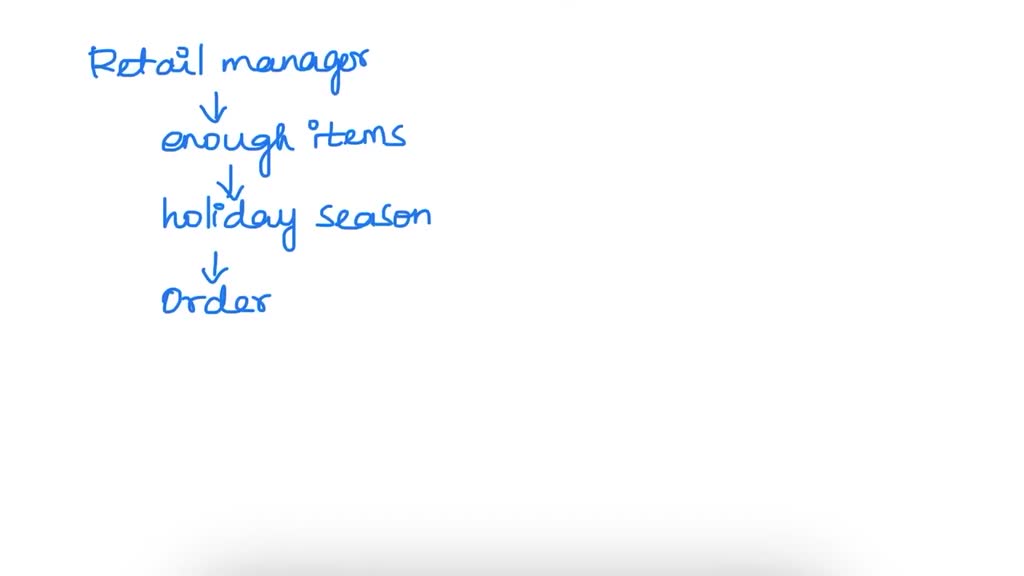 SOLVED: Give me an example of when you integrated seemingly unrelated ...