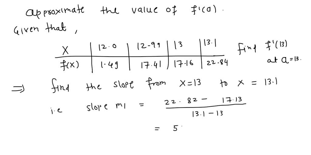 SOLVED: Use the given table to approximate f '(a) a5 accurately as You ...