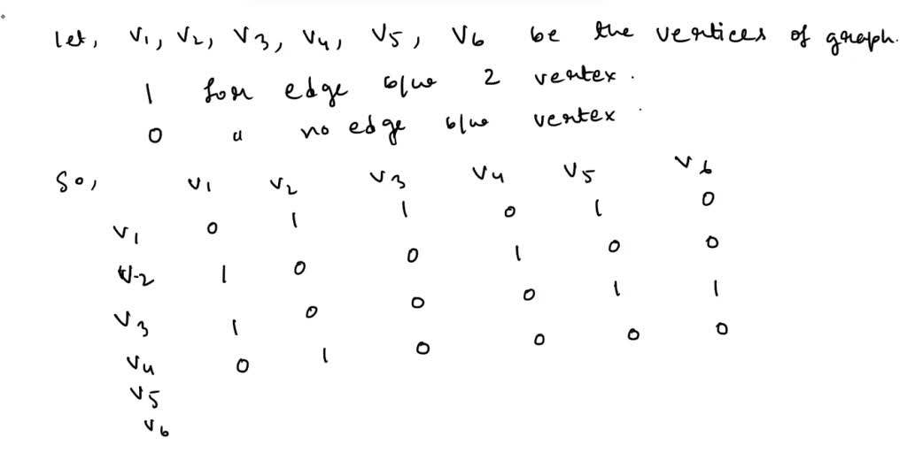 Solved If You Have A Graph Whose Vertices Are Labeled 1 2 N For Some Natural Number N