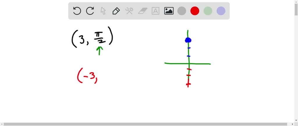 SOLVED: Given coordinates (3, pi/2) Give two other polar coordinate ...