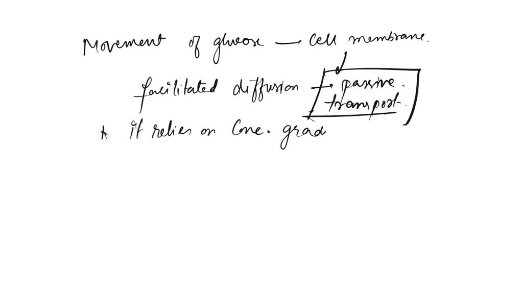 SOLVED: The movement of glucose across the cell membrane through ...