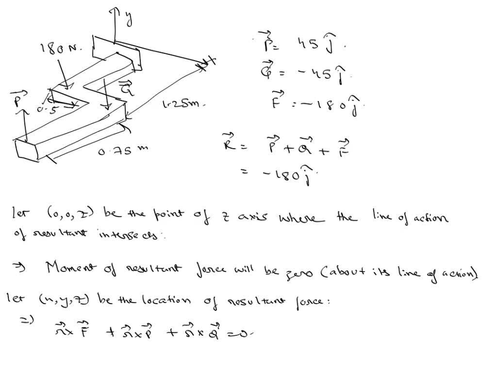 SOLVED: Given the force magnitude F, length L, modulus of elasticity E, and cross-section A, and ...