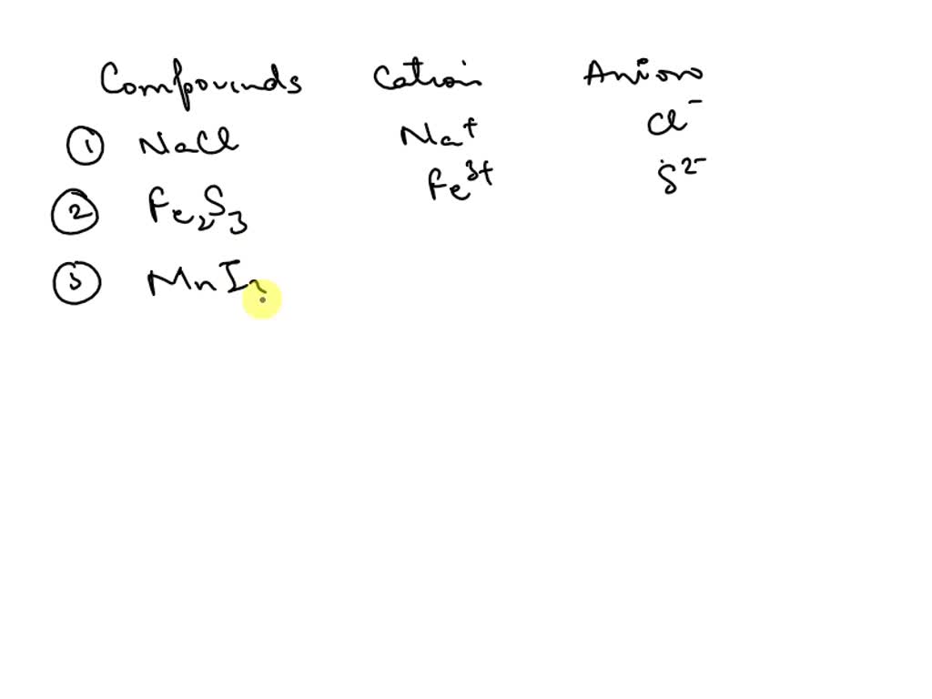 SOLVED: Complete the table below by writing the symbols for the cation ...