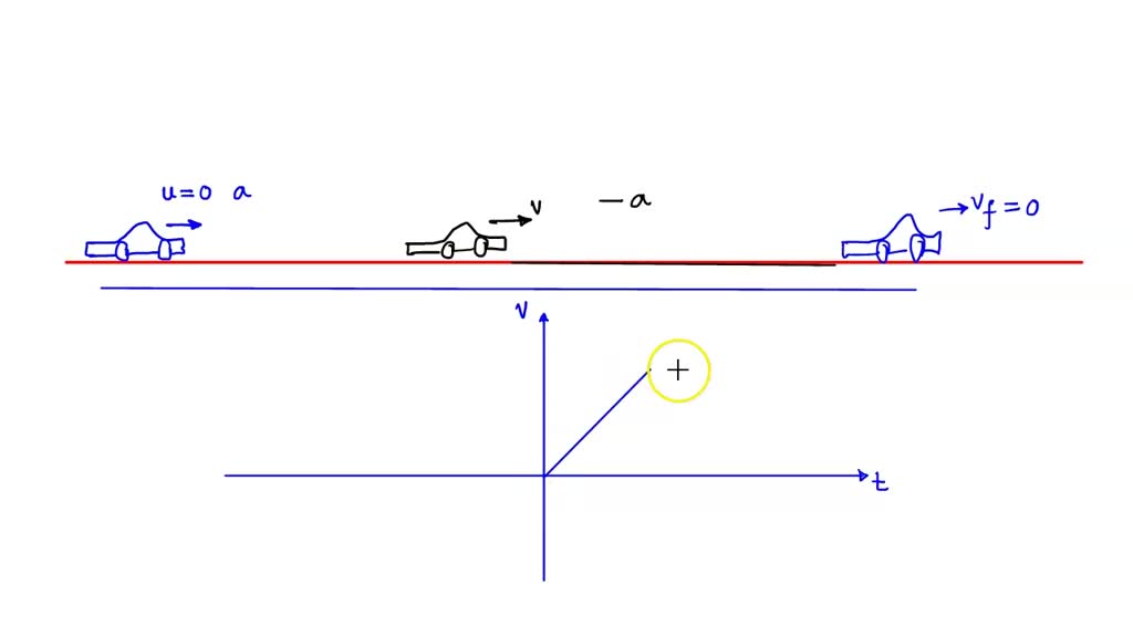 SOLVED: A car that starts from rest has a constant acceleration of 3 m/s^2, if it travels for 4 ...