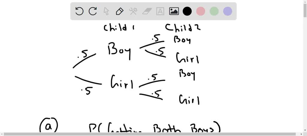 SOLVED: A family has 2 children. Draw the tree diagram and list the ...