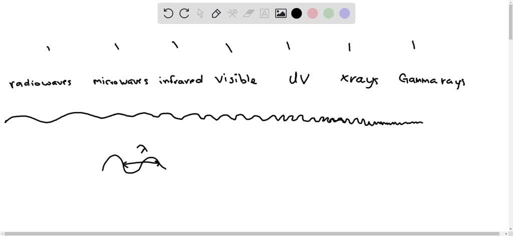 SOLVED: Text: Show All work On Smith Chart Electromagnetic Question On ...