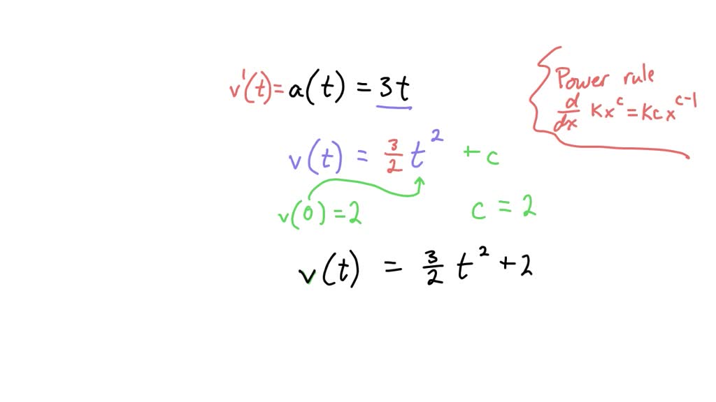 SOLVED: a particle moves along the x-axis with acceleration at time t given by a(t)= 3t. Find ...
