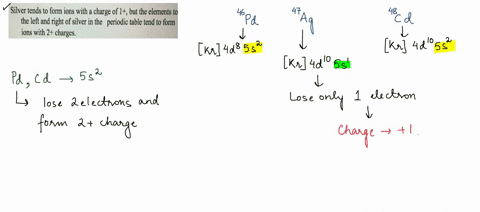 Ag Periodic Table Charge | Cabinets Matttroy