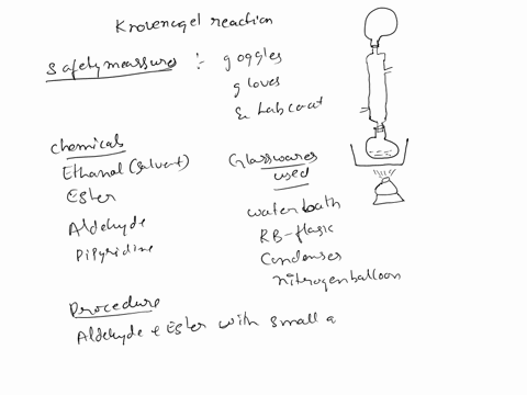 Draw and label detailed reflux apparatus for the reflux...