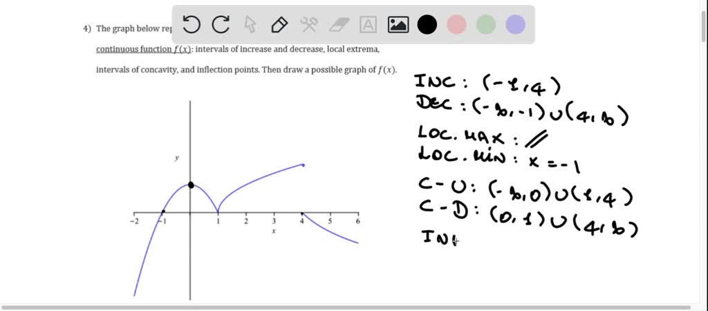 SOLVED: The graph below represents f '(x) Deduce the following information about the continuous ...