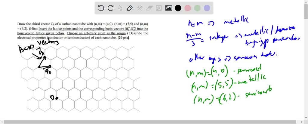 SOLVED: Draw the unit cells (atomic arrangement) for austenite, ferrite ...