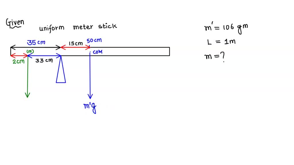 SOLVED: For a uniform meter stick with a mass of 106 grams, determine ...