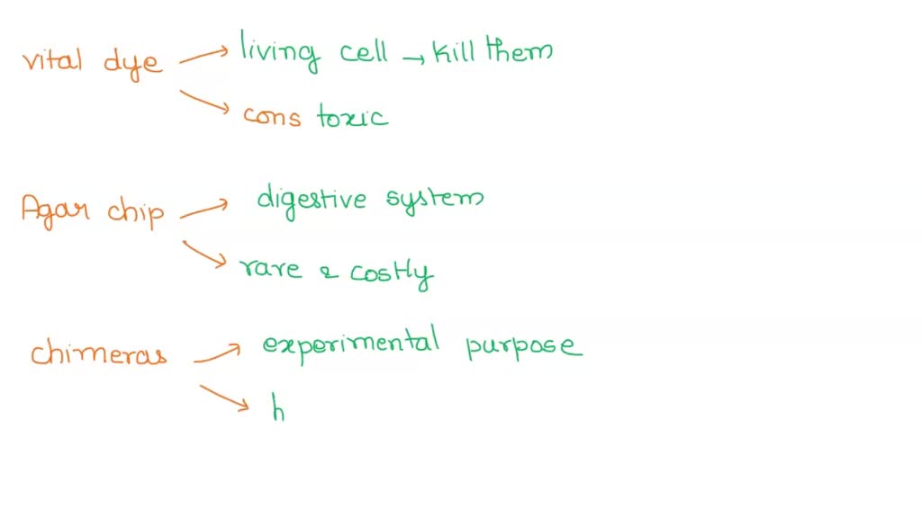 SOLVED: Pros Cons of Vital dye and agar chips, Chimeras , Radioactive ...