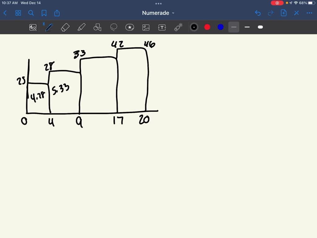 SOLVED: 'The rate at which water is being pumped into a tank is given by the continuous ...