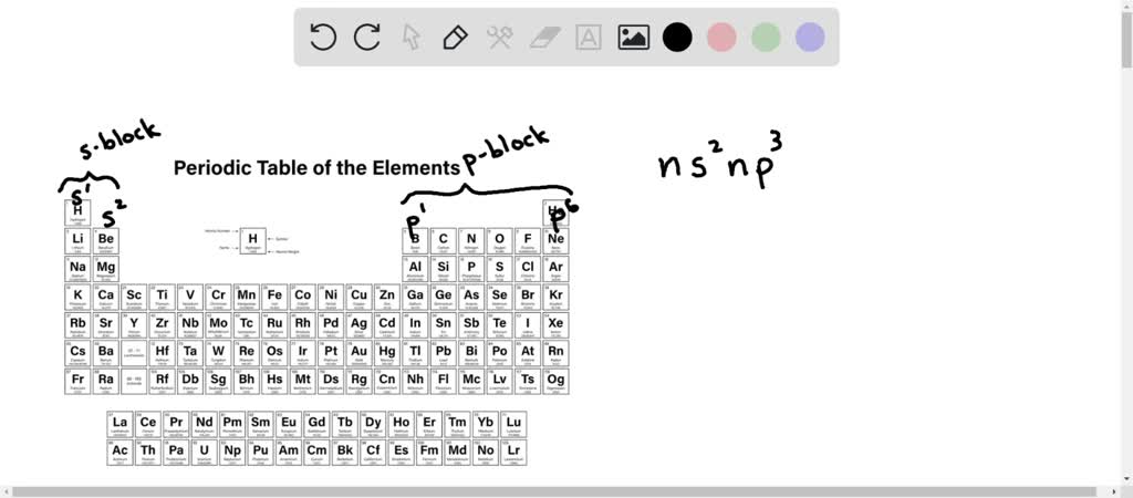 SOLVED: Which group in the periodic table contains elements with the valence electron ...