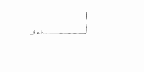 draw the structure of hydrocinnamic acid and label the 2 methylene ...
