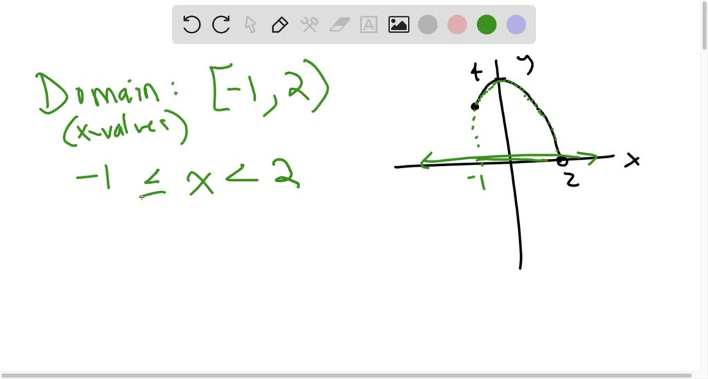 SOLVED: Finding the Domain and Range of a Graph Determine the Domain ...