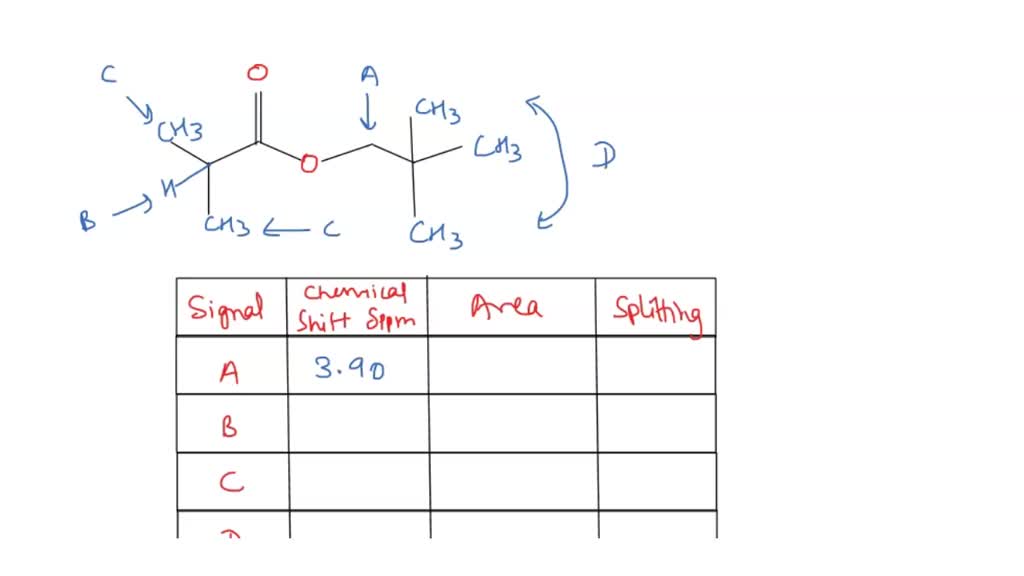 SOLVED: H NMR Correlation Table (Characteristic Chemical Shifts) Type ...