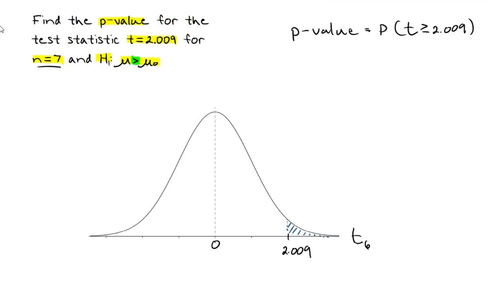 SOLVED: Use technology to find the P-value for the following values of ...