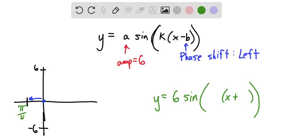 SOLVED: The graph shown below is one period of a function of the form Y ...