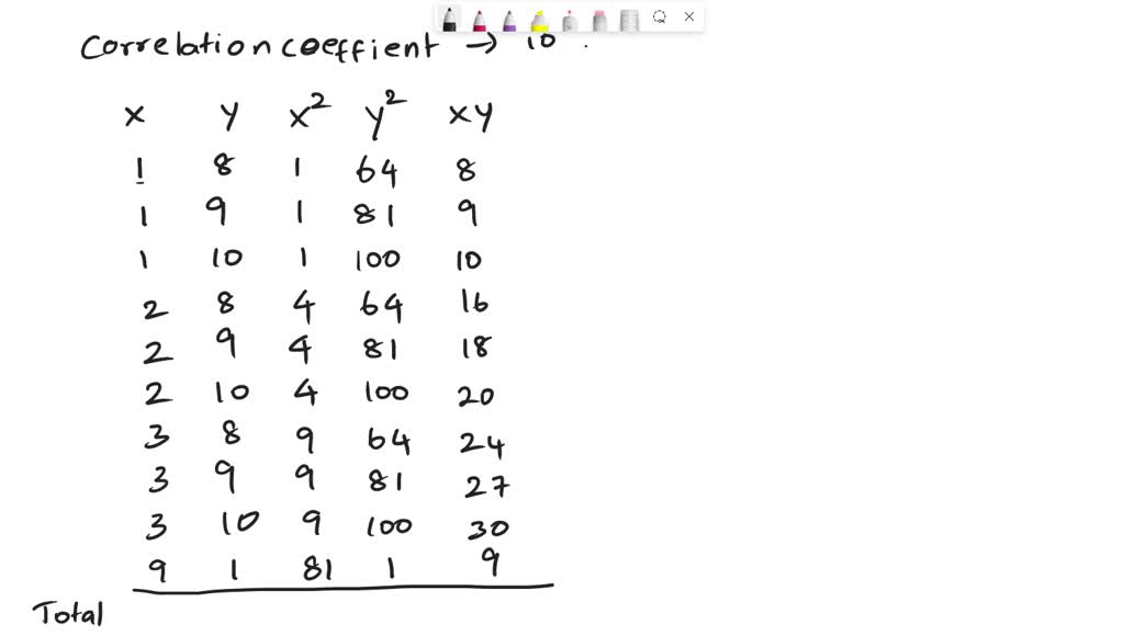 SOLVED: Refer to the accompanying scatterplot. Examine the pattern of ...