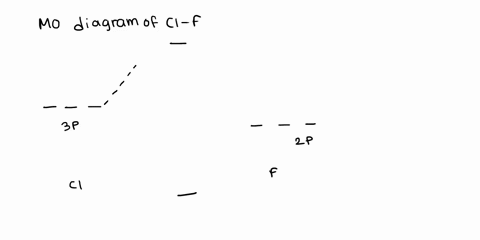 [GET ANSWER] draw a molecular orbital energy diagram for clf assume ...