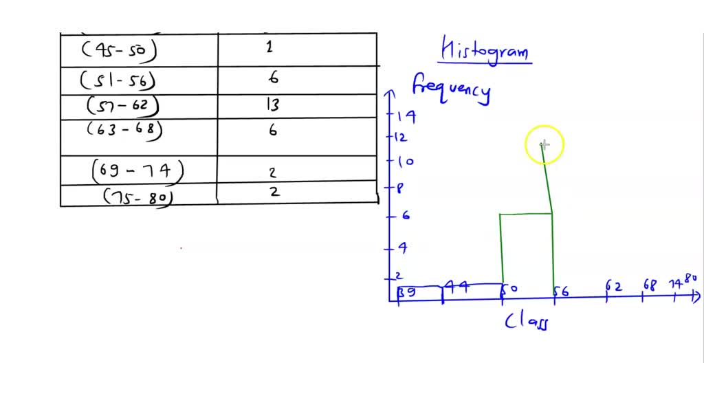 SOLVED: The frequency distribution below represents the frequencies of actual low temperatures ...