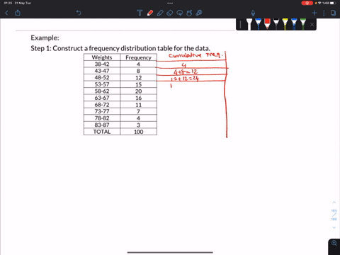Steps for finding statistics for data in a frequency chart...