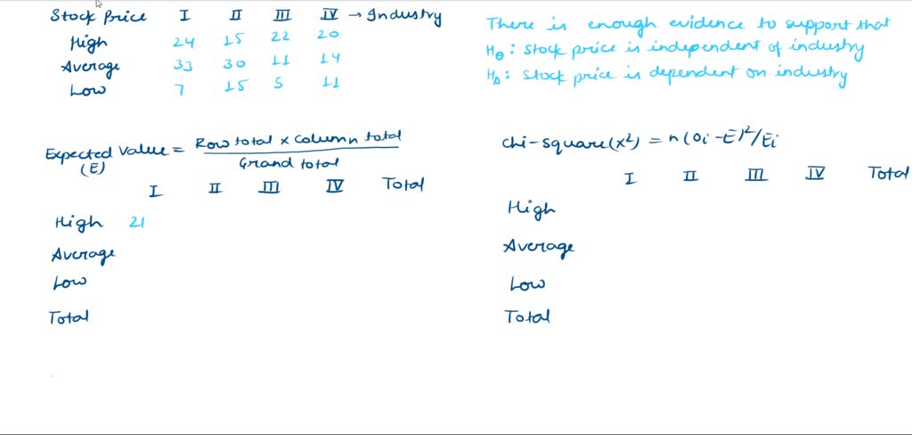 SOLVED:Biostatistics: ticker code is the stocks look up example ticker ...