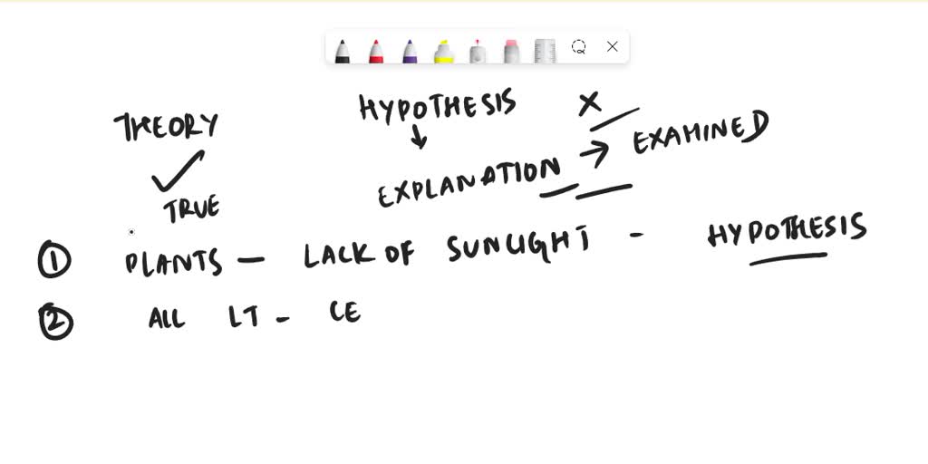 SOLVED: Theories and hypotheses For each scenario below, decide if it is describing a theory or ...