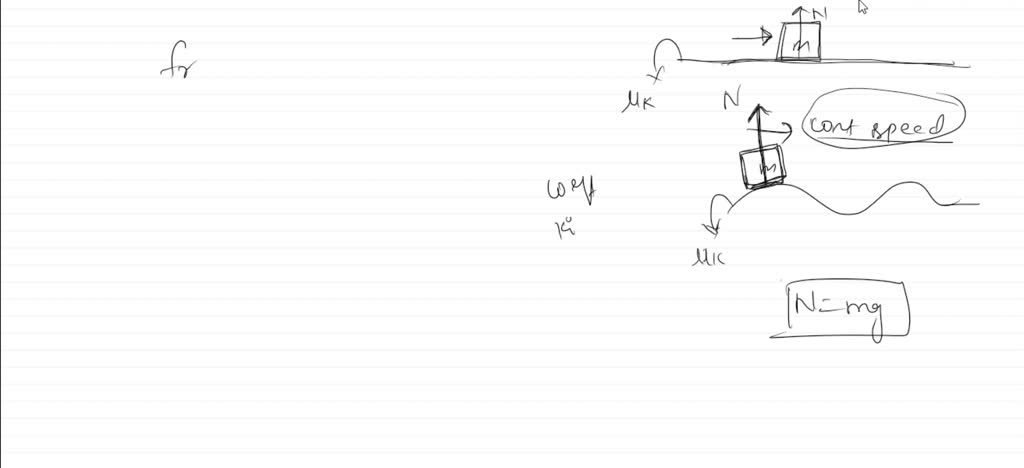 Solved Use Numpy To Vectorize A Monte Carlo Simulation Approach To Estimate The Value Of π