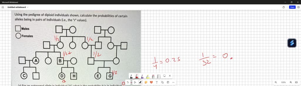 SOLVED: Using the pedigree of diploid individuals shown, calculate the ...
