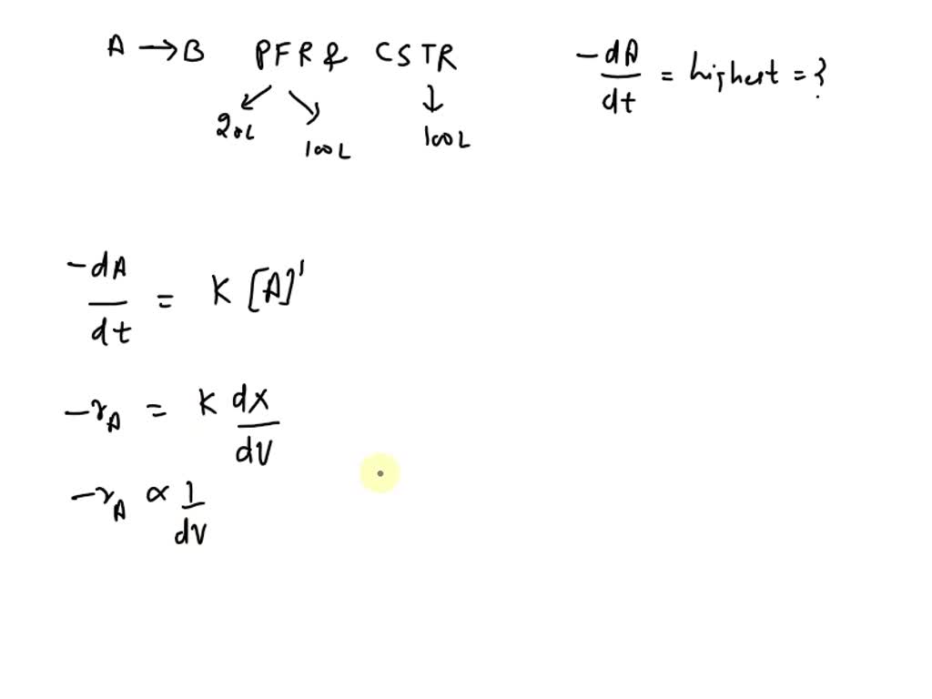 SOLVED: A plot of rate versus distance along a reactor for a 1st-order ...