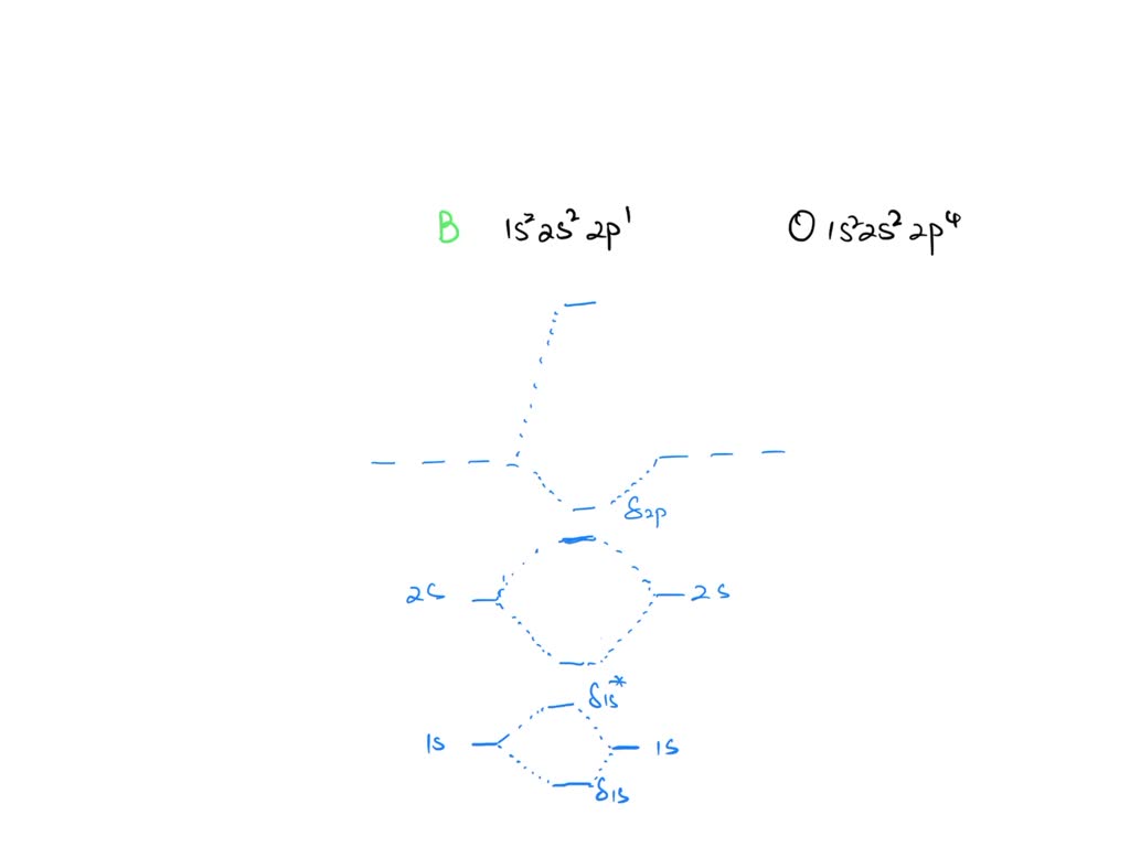 SOLVED: Consider the MO diagram below for these diatomic species (BO ...
