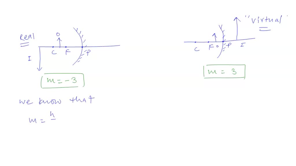 SOLVED: Calculate two possible distances of the object from the mirror. If an object is placed ...