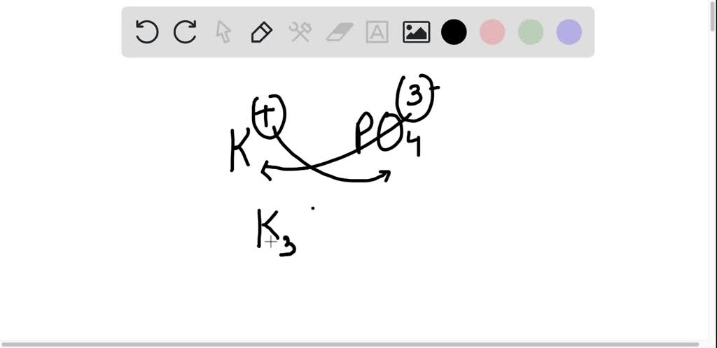 SOLVED: Write chemical formulas and names of ionic compounds formed between potassium (K+) ion ...